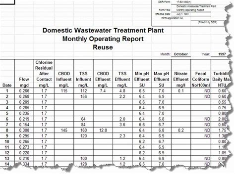 Monthly Operations Report Template Monthly Operations Report Example