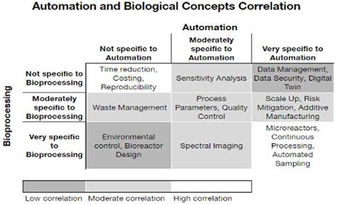 figure 1 from serialization and data management of bioreactors through digitization