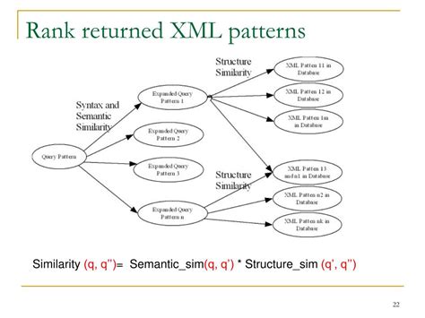 Ppt Extending Prix For Similarity Based Xml Query Powerpoint