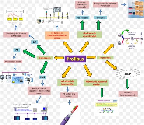 Mind Map Diagram Concept Map Digital Electronics Png 1600x1394px