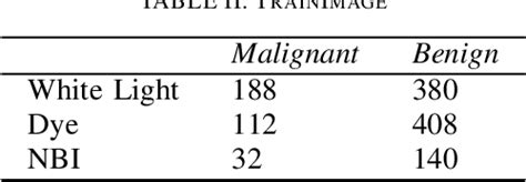 Table Ii From Polyp Classiﬁcation Using Multiple Cnn Svm Classiﬁers
