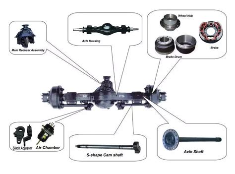 China Electric Vehicle Motor Differential Rear Axle Assembly Wheel And