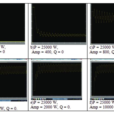 instantaneous flicker sensation increase when the fluctuation increases