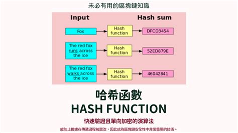 未必有用的區塊鏈知識：哈希函數 Hash Function Sama Tsai Samatsai