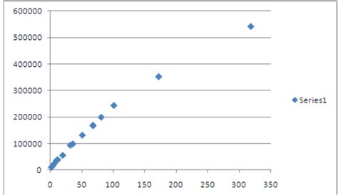 Execution Time X Axis Vs Number Of Concepts Y Axis For Randomly