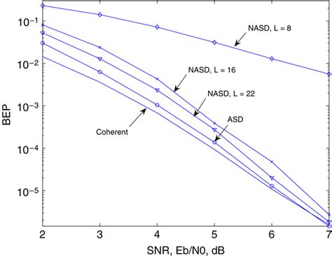 Figure 1 From Sequence Detection For Mpsk Mqam With Adaptive Phase