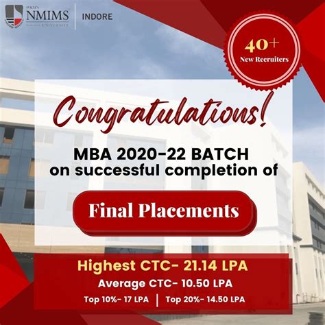 Shreya Raj Posted On Linkedin