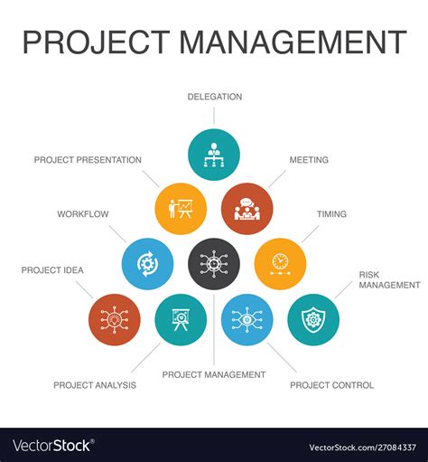 Project Management Infographic 10 Steps Concept Vector Image