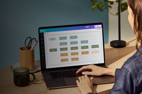 Free Block Diagram Maker Create Block Diagram Canva
