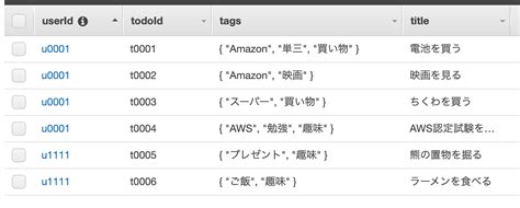 DynamoDBの scan でフィルターを使って取得したデータが0件でも続きのデータが存在するか確認してみた DevelopersIO