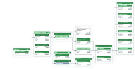 Business Steps And Capabilities Of Solution Order Ma Sap Community