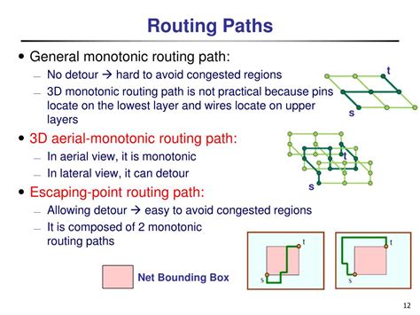 Ppt Multi Layer Global Routing Considering Via And Wire Capacities