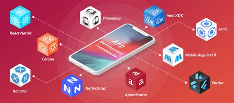 [best interactive guide] top 10 mobile app development frameworks