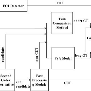 Finite State Automata Model Download Scientific Diagram