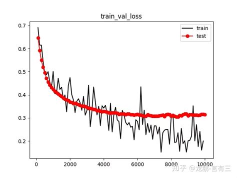 12大深度学习开源框架（caffe Tensorflow Pytorch Mxnet等）汇总详解 Cyol是深度学习框架 Csdn博客