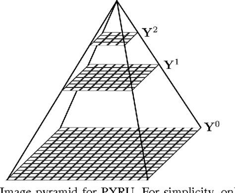 figure 1 from using image pyramids for the acceleration of spectral