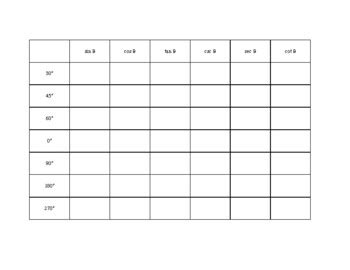 Chart Of Trig Values By Timely Teaching Tools TPT Chart Of Trig Values By Timely Teaching Tools TPT