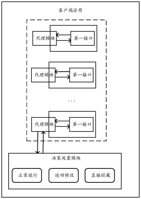 processing method and device for interface calling request eureka