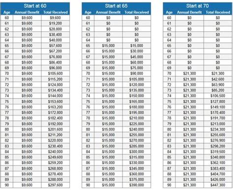 The Danger Of The Cpp Breakeven Calculation