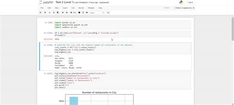 Data Analysis Internship At Cognifyz Technologies Ishu Koshta Posted On The Topic Linkedin