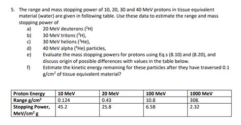 Solved 5 The Range And Mass Stopping Power Of 10 20 30