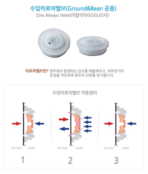 수입 아로마밸브 이탈리아 Goglio社 그라인드커피andbean용도