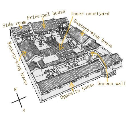Japanese House Designs Plans Courtyard
