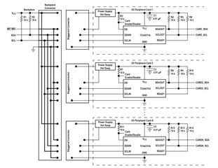 TCA A Communication Between One Master And Multiple Slaves Interface Forum Interface