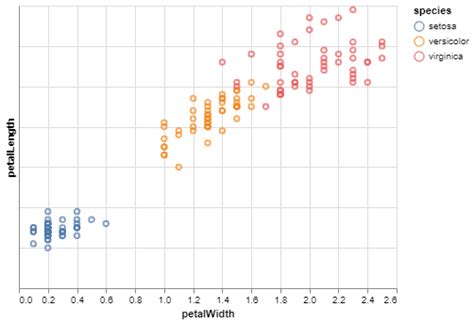 How To Remove The Altair Y Axis A Comprehensive Guide Geeksforgeeks