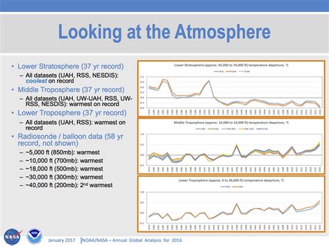 Realclimate 2016 Temperature Records