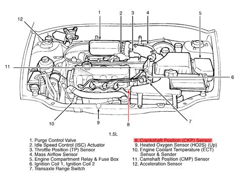 Hyundai Elantra Crankshaft Sensor Location At Charlotte Armour Blog