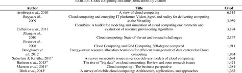 Table 6 From A Bibliometric Analysis On Cloud Computing Literature Development Semantic Scholar