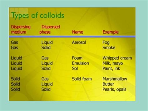 Science About Mixture Grade Six Deped Ppt Ppt