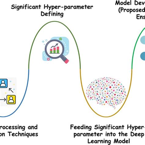 Architecture Of Mobilenet Model Download Scientific Diagram