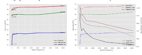 figure 4 from high order pooling for graph neural networks with tensor decomposition semantic