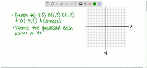 SOLVED The Points A B C And D Are The Vertices Of A Rectangle Plot