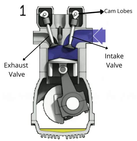 Difference Between Stroke And Stroke Engines Go Kart Nerds
