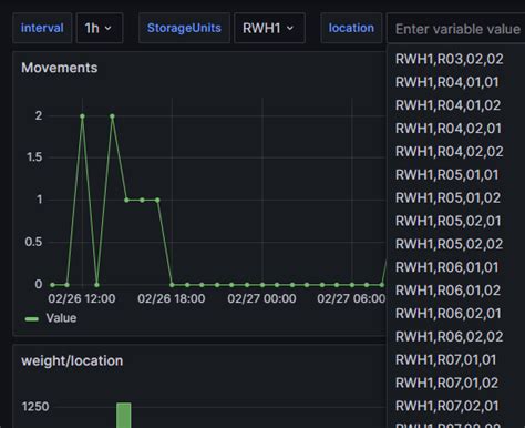 All Option In A Grafana Variabele Query Influxdata Community Forums