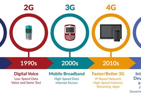 bgis 5g and edge computing