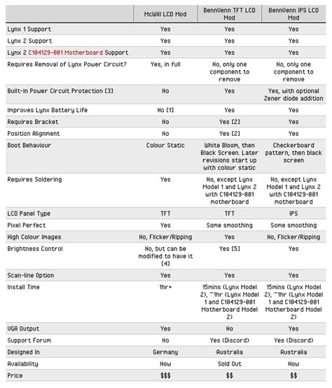 🕹🕹🕹 Atari Lynx Mod Lcd Replacement Screen Atari Lynx Atariage Forums
