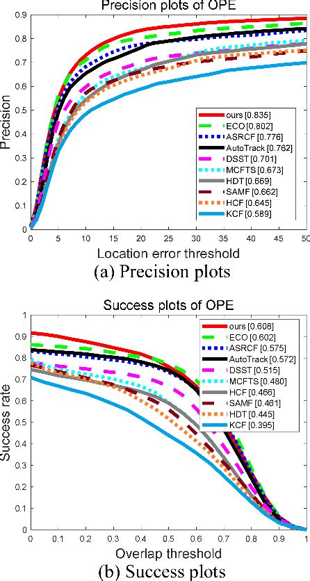Figure 1 From Thermal Infrared Single Pedestrian Tracking For Advanced Driver Assistance System