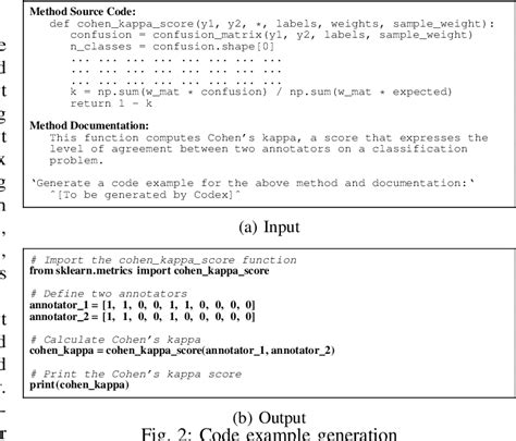 Figure 2 From Combining Contexts From Multiple Sources For Documentation Specific Code Example