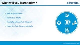Fault Tolerance With Kafka PPT