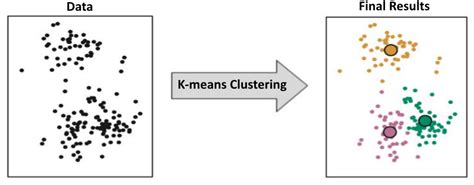 Clustering Unsupervised Learning Lupon Gov Ph