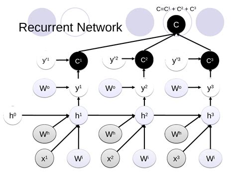 Lecture 9 Backpropagation Gradient Descent Computational Graph