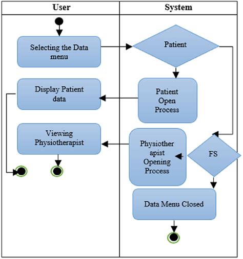 Activity Diagram Open Android Application Download Scientific Diagram