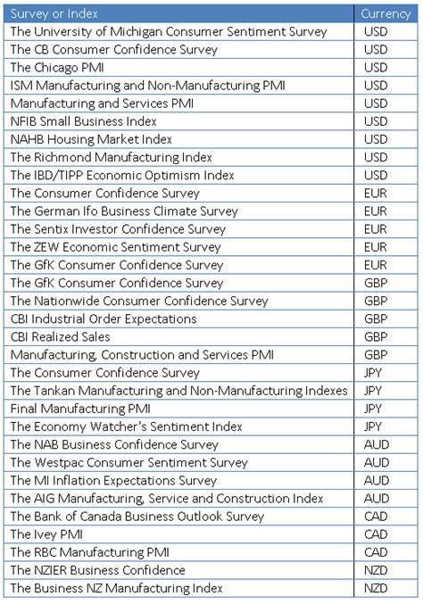 Techniques To Measure Trader Sentiment In The Forex Market Forex