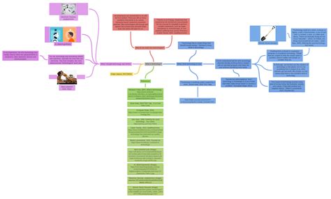 What Is Technology Coggle Diagram