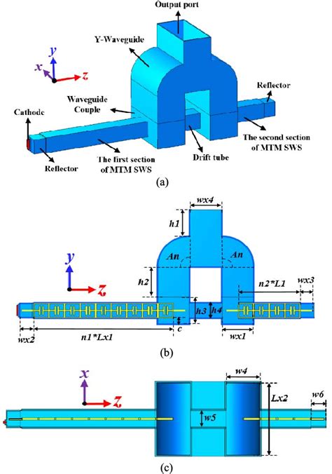 Figure 8 From Design Of A Cascade Backward Wave Oscillator Based On Metamaterial Slow Wave