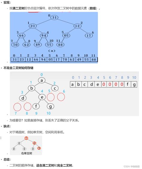 c 二叉树 二叉顺序树 二叉链式树 的原理及代码实现 c 异步二叉树 csdn博客